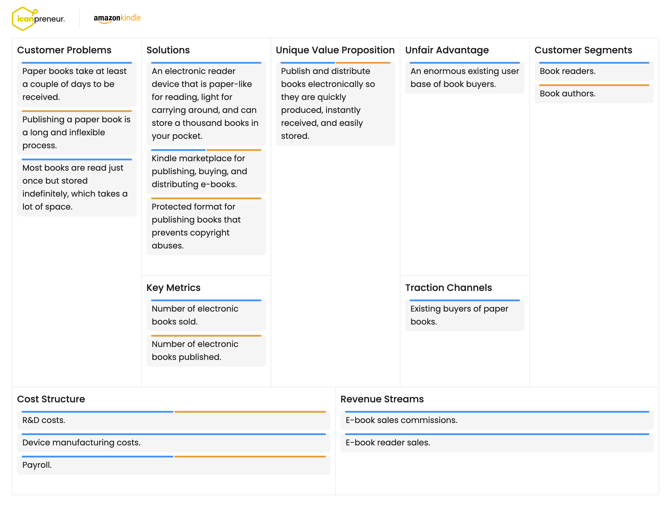 Top 10 Lean Canvas Examples | icanpreneur
