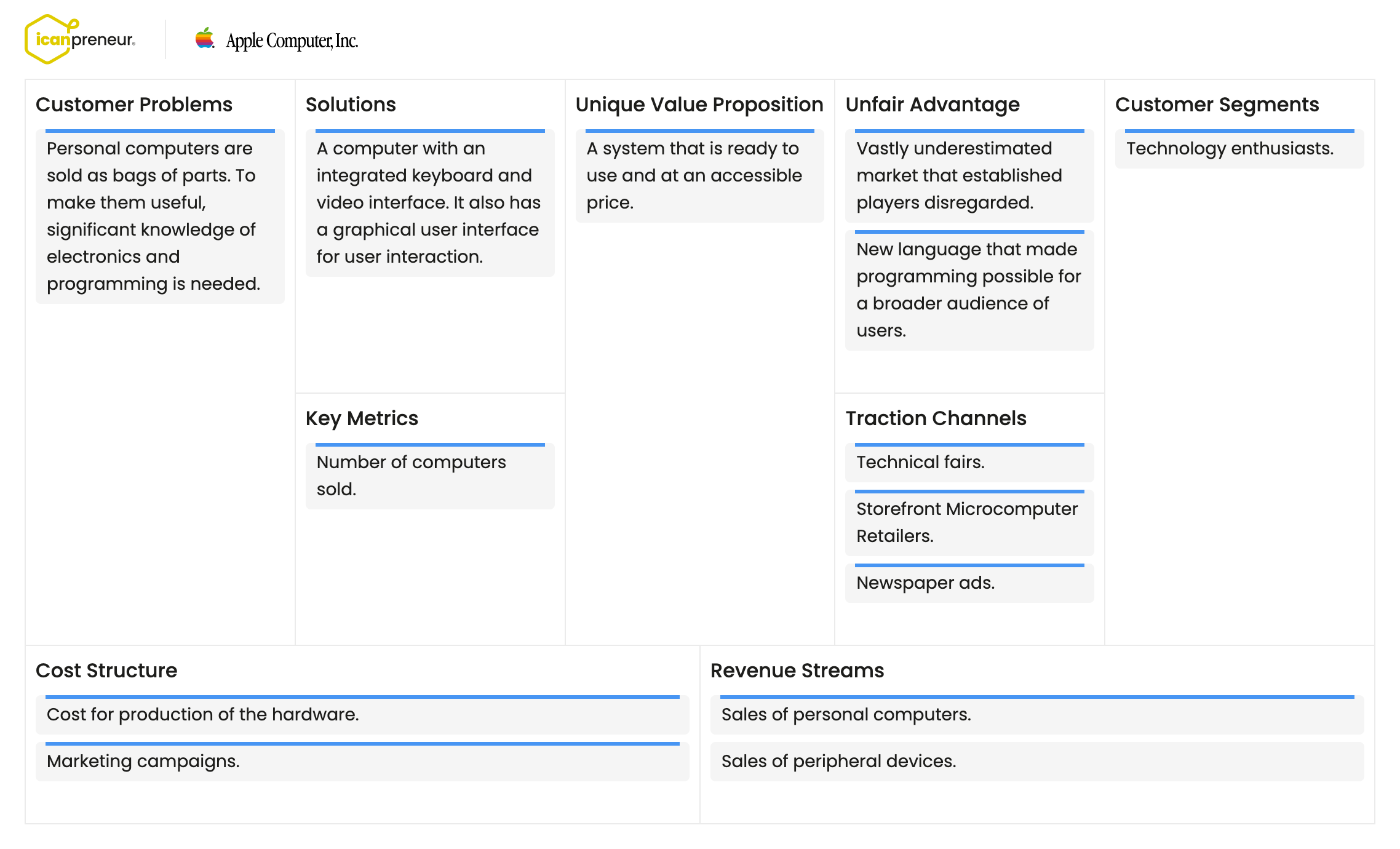 Top 10 Lean Canvas Examples | icanpreneur