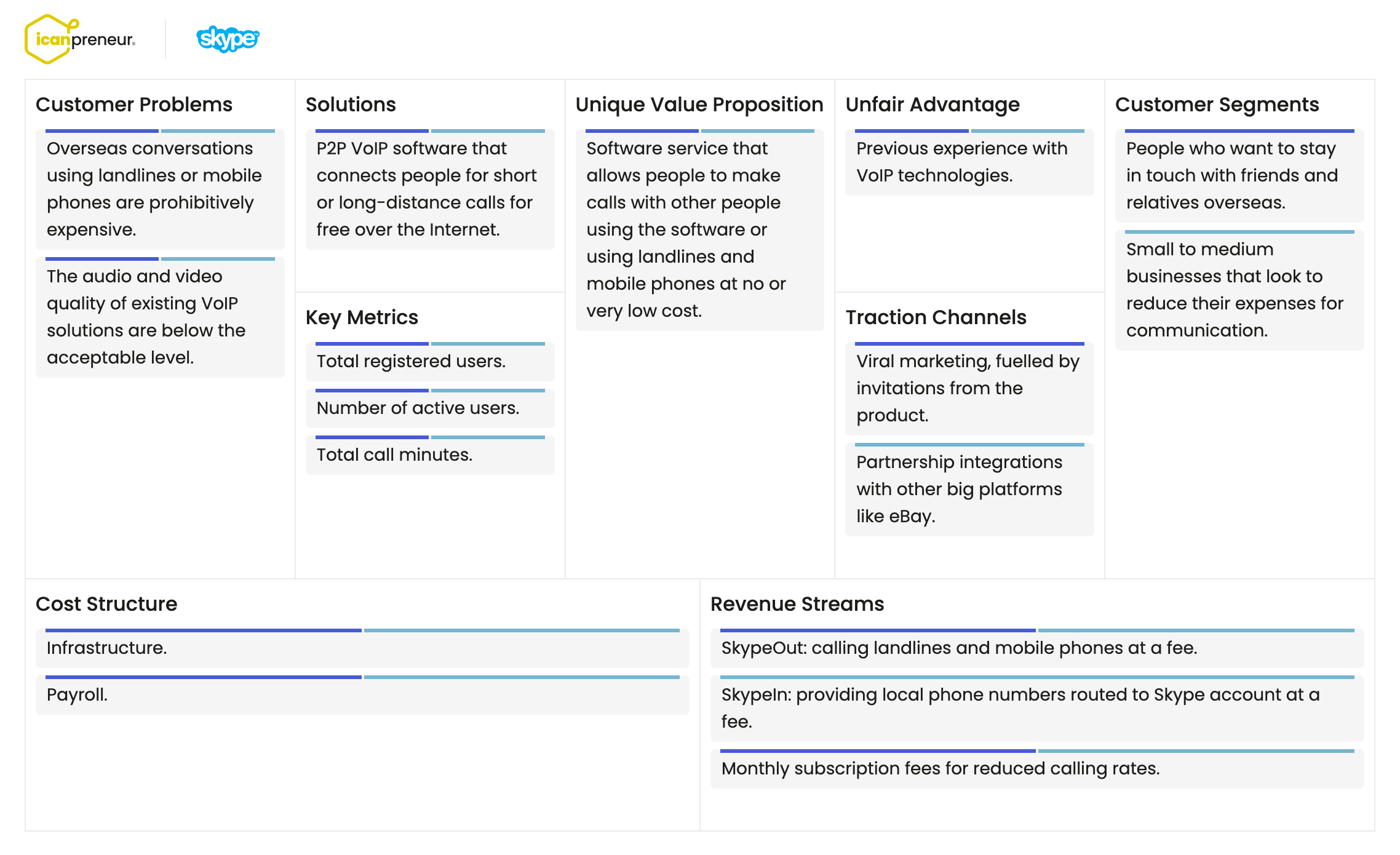 Top 10 Lean Canvas Examples | icanpreneur