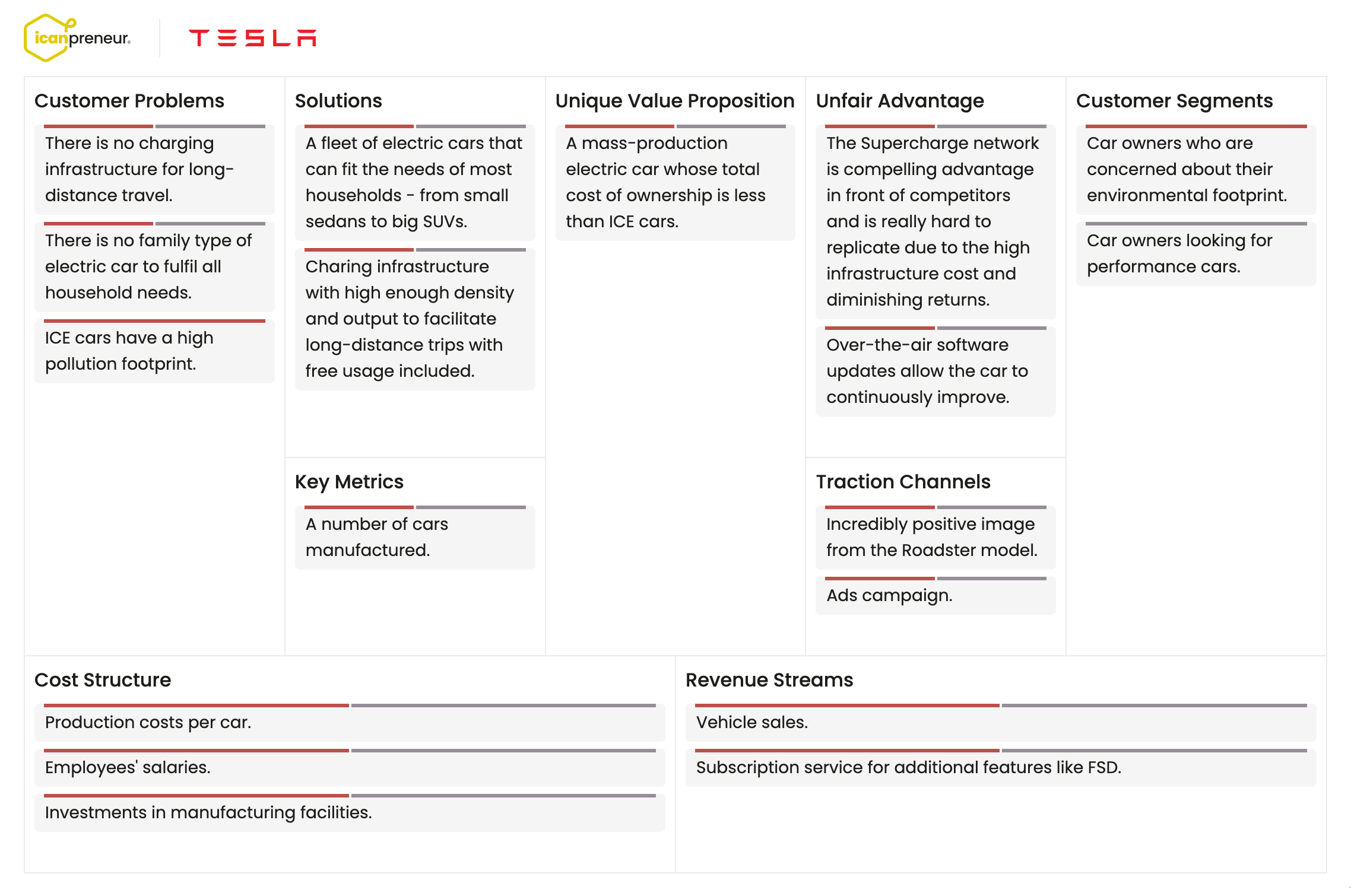 Top 10 Lean Canvas Examples | icanpreneur